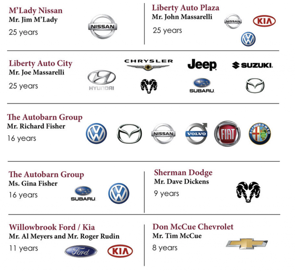 References – Dealership Development